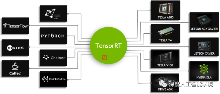 NCNN、OpenVino、 TensorRT、MediaPipe、ONNX，各种推理部署架构，到底哪家强？_ncnn 和 onnx 推理速度对比-CSDN博客