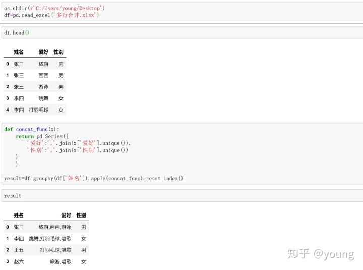 Pandas groupby Pandas YiZhou0307 CSDN 
