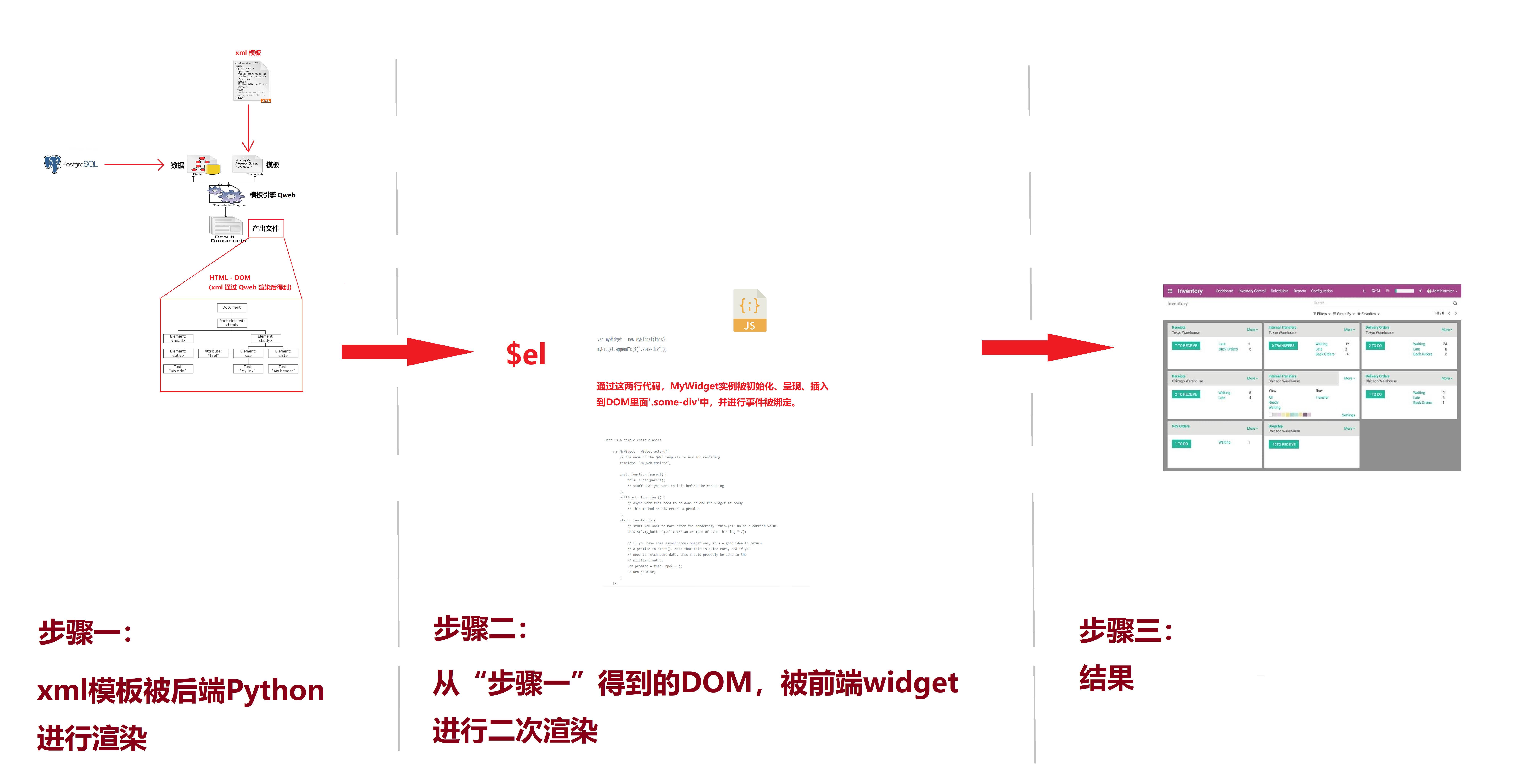 Odoo 前端架构 原理解说（qwebwidget 双渲染过程说明）odoo前端框架讲解 Csdn博客 