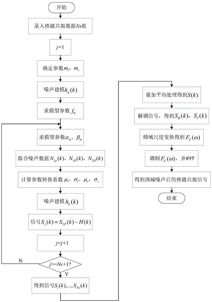 s2p文件取实部虚部matlab,一种基于时域建模与频域对称的磁共振信号消噪方法与流程...-CSDN博客