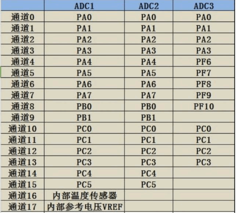 Stm32 Adc数模转换实验stm32实验adc模数转换实验结果 Csdn博客