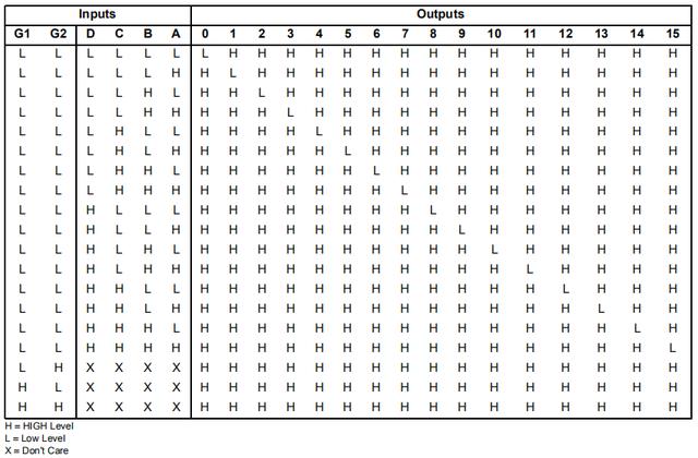 13折线a律编码译码输出_浅谈74HC154译码器芯片的应用-CSDN博客