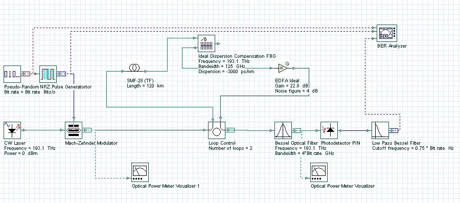 OptiSystem-系统角度下分析色散补偿方案_使用fbg对单脉冲信号进行色散补偿-CSDN博客