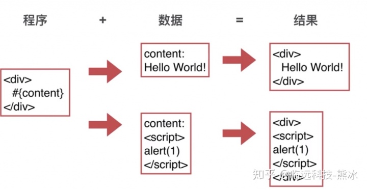 Java防止xss注入jsonxss的两种攻击方式及五种防御方式 Csdn博客 1447