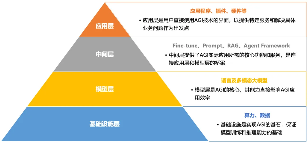 云原生向量数据库 PieCloudVector 助力多模态大模型 AI 应用-CSDN博客