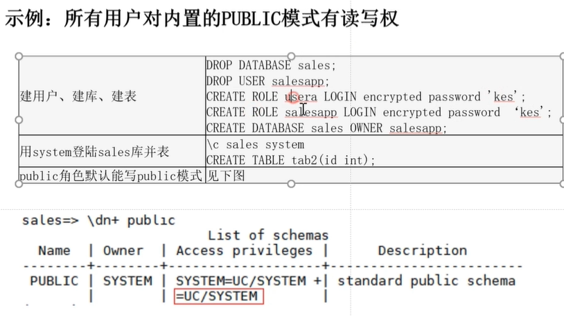 数据库权限体系----权限与权利-CSDN博客