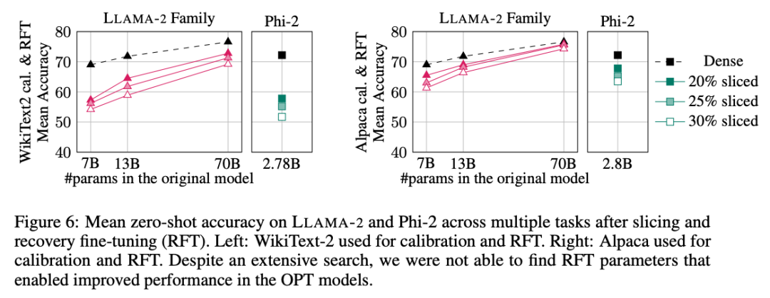 ICLR 2024 | 微软提出全新LLM剪枝方法：参数减少25%，大幅提升计算效率-CSDN博客