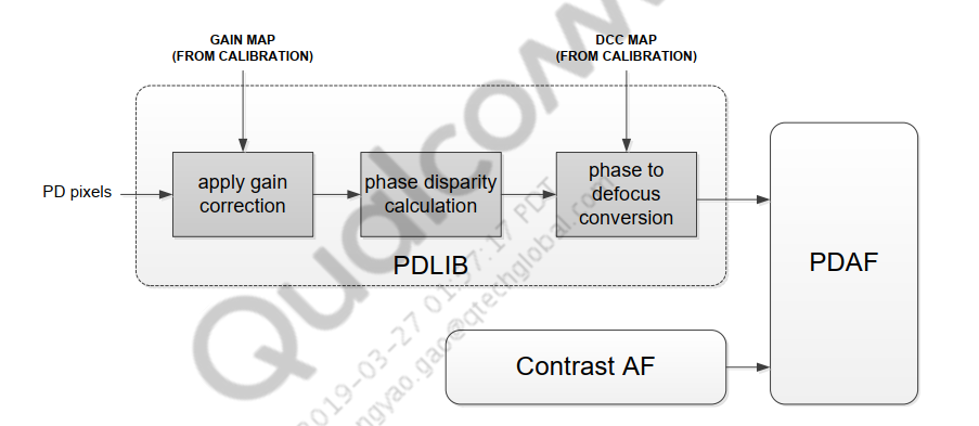PDAF原理简介_pfc电路工作原理图_dcc calibration 校准-CSDN博客