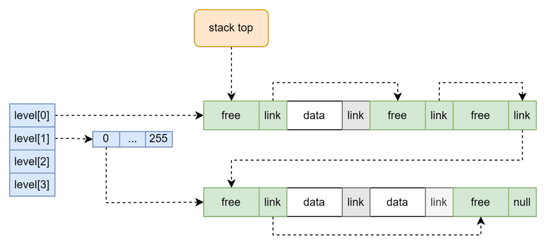 性能的保障，深入了解亚信安慧AntDB-M元数据对象锁的实现-CSDN博客