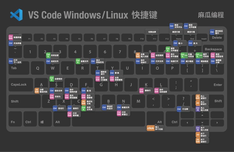 vscode下载user还是system_如何让 VS Code 更好用10倍？这里有一份VS Code 新手指南-CSDN博客