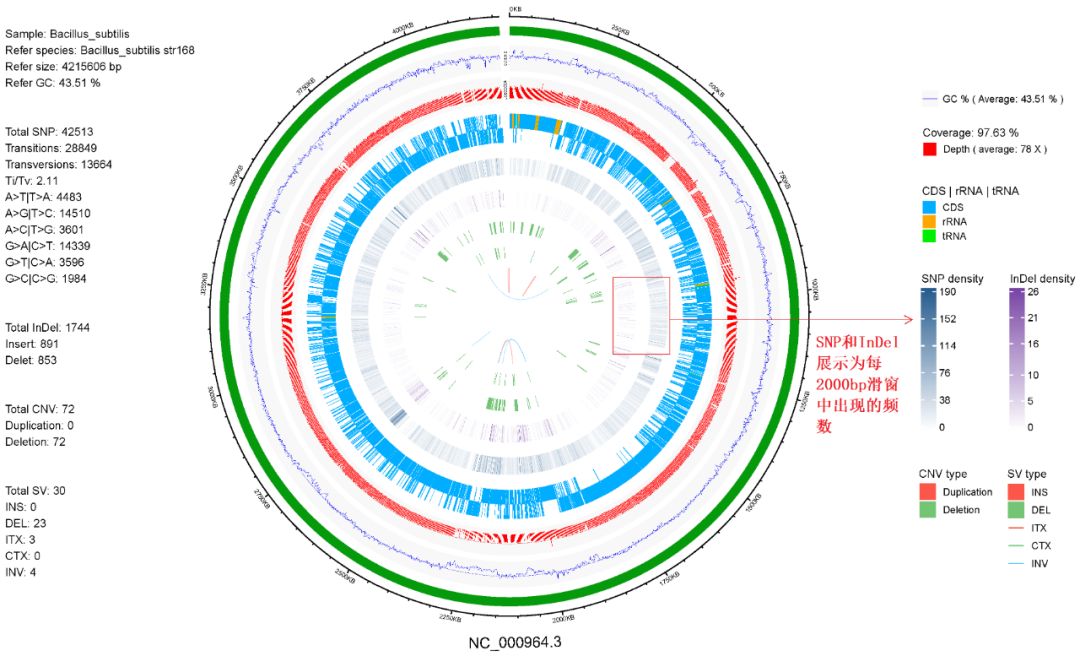 txt 插入特定列_R语言 | R包circlize绘制特定SNP、InDel位点标识的基因组圈图-CSDN博客