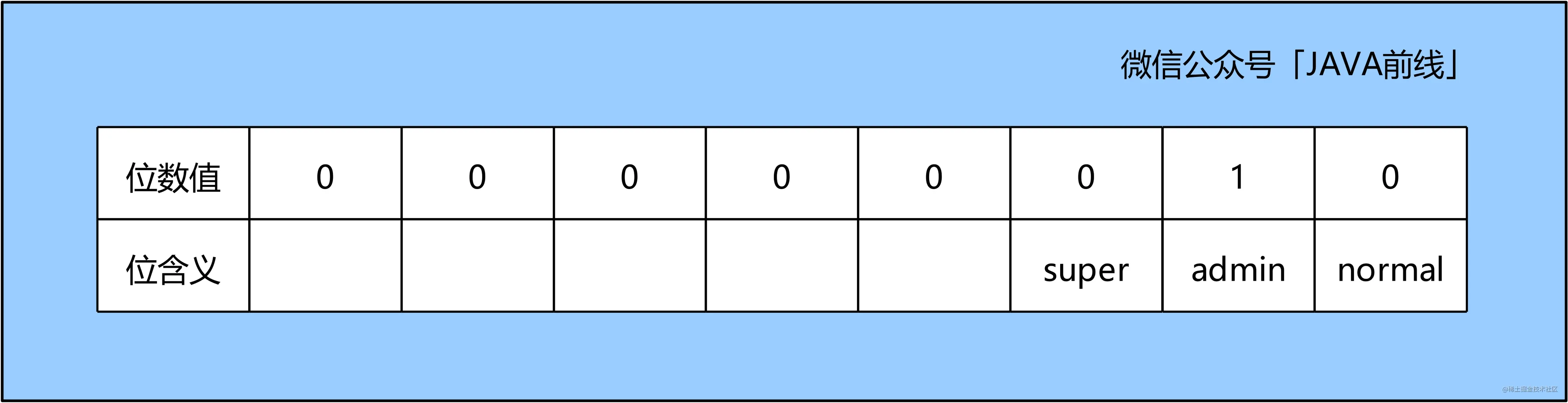 七种方法增强代码可扩展性（多图详解）_java sdk的可扩展型-CSDN博客
