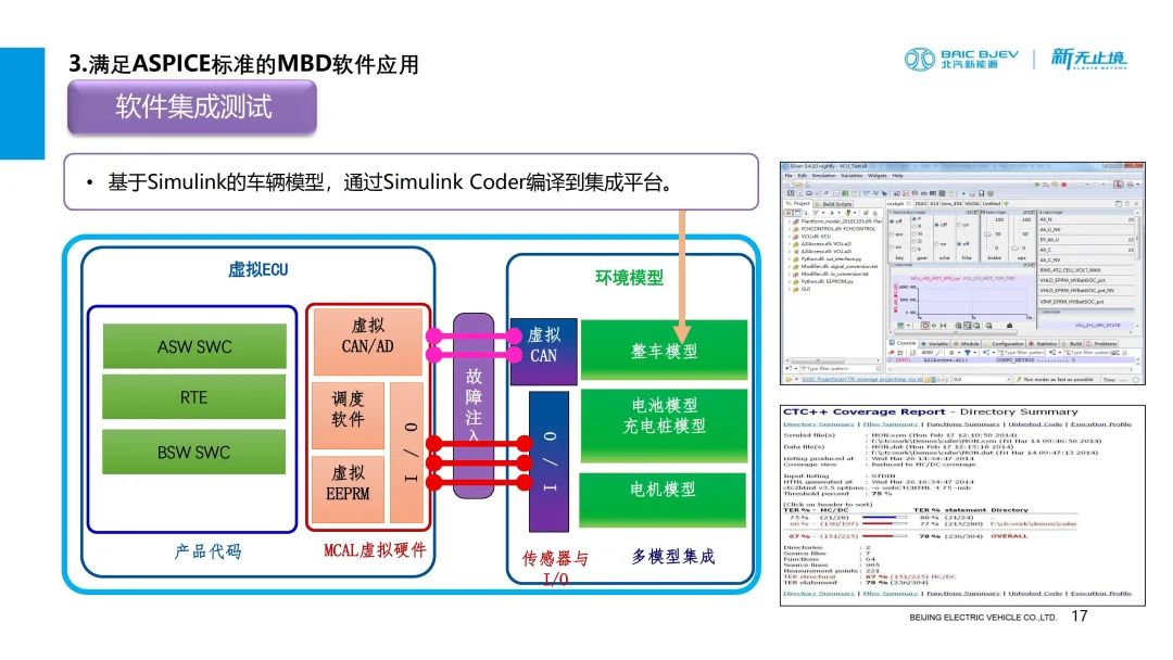 符合ASPICE标准的汽车软件开发过程介绍（附下载）-CSDN博客