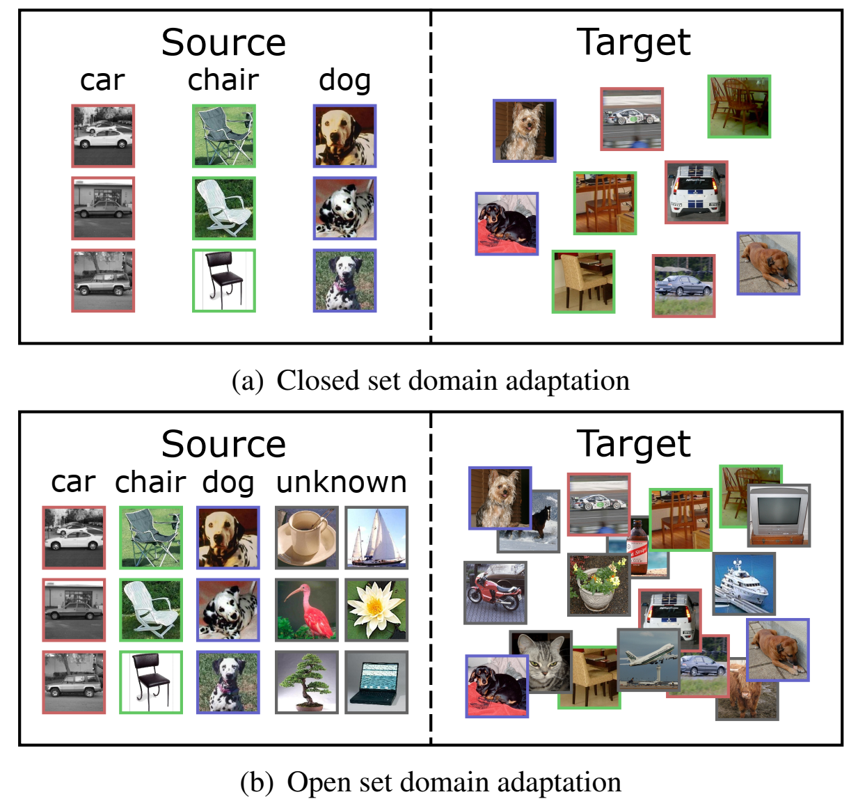 Open Set Domain Adaptation 开集领域适应-CSDN博客