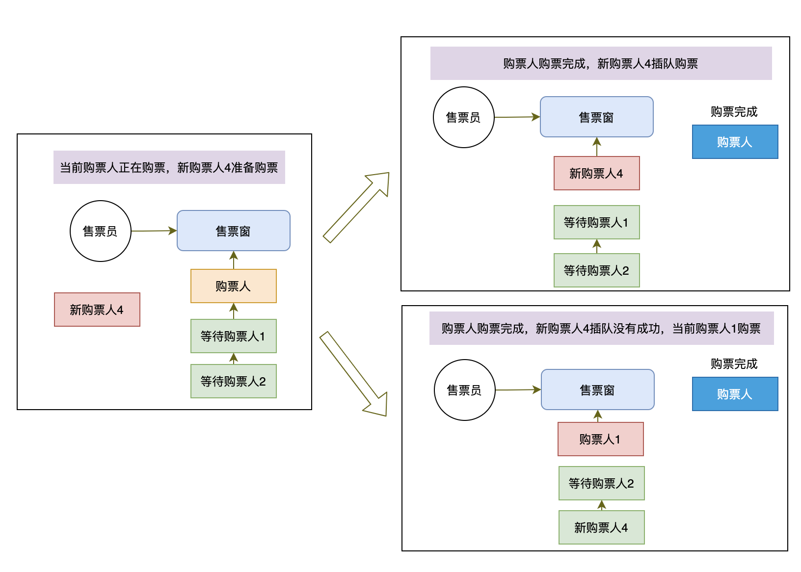 知识点 Java公平锁与非公平锁 原理讲解reentrantlock 锁的饥饿效应及解决办法码农杰森的博客 Csdn博客