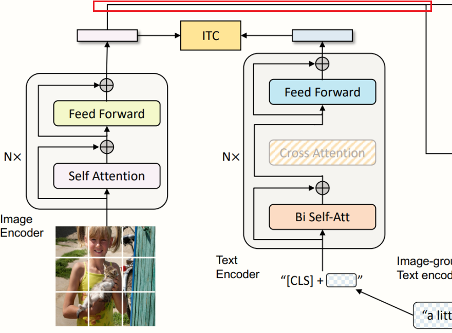 论文解读：(BLIP)Bootstrapping Language-Image Pre-training for Unified Vision-Language-CSDN博客