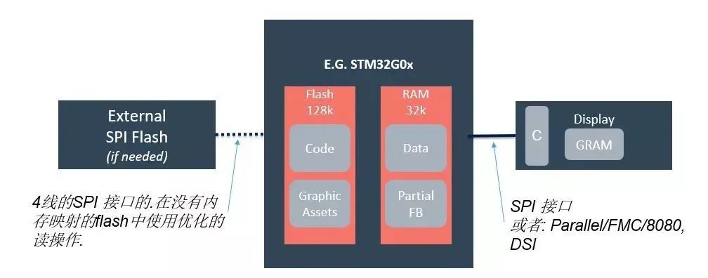 touchgfx程序_TouchGFX的stm32移植-CSDN博客