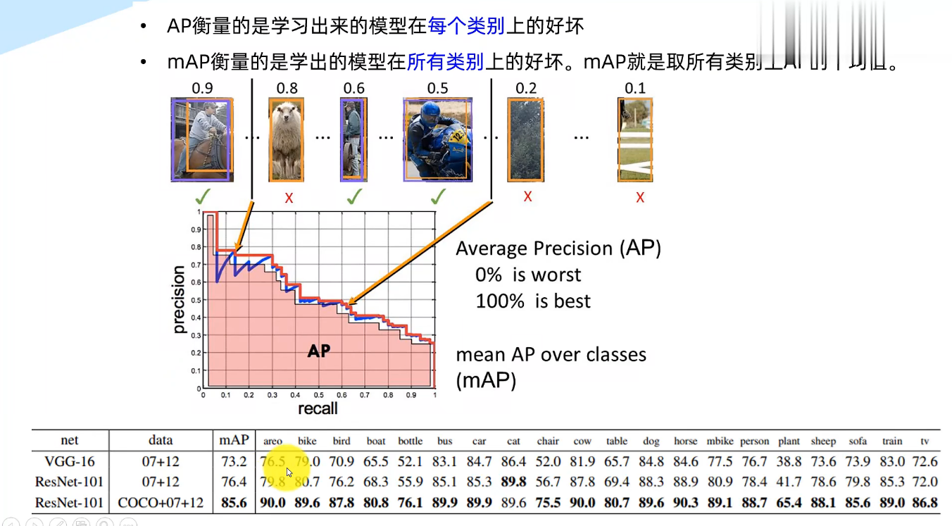 计算机视觉——目标检测常用数据集和性能指标介绍ms Coco数据集 Csdn博客