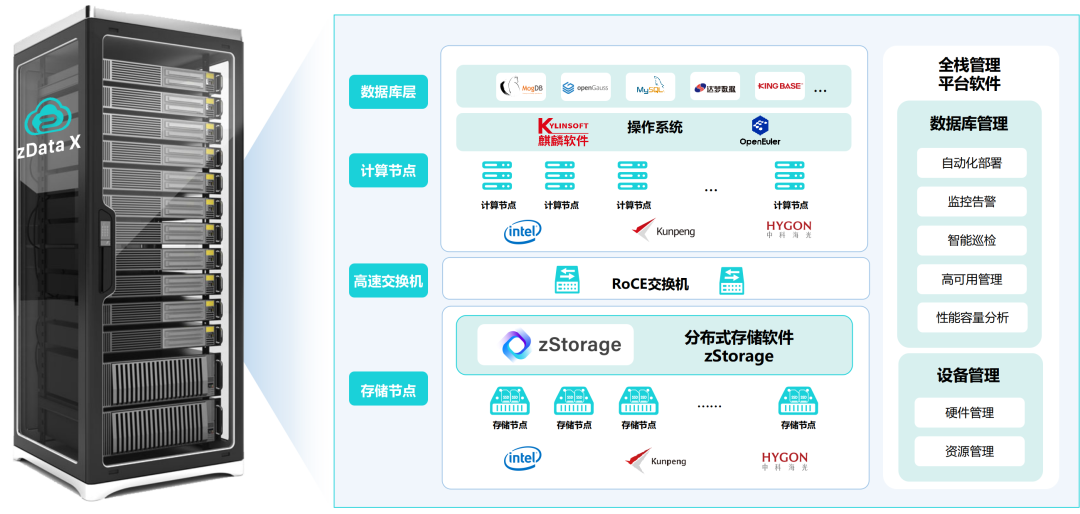 zData X - 多元数据库一体化承载平台-CSDN博客