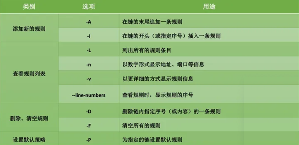 Linux Iptables 防火墙配置防火墙设置五元组过滤 Csdn博客