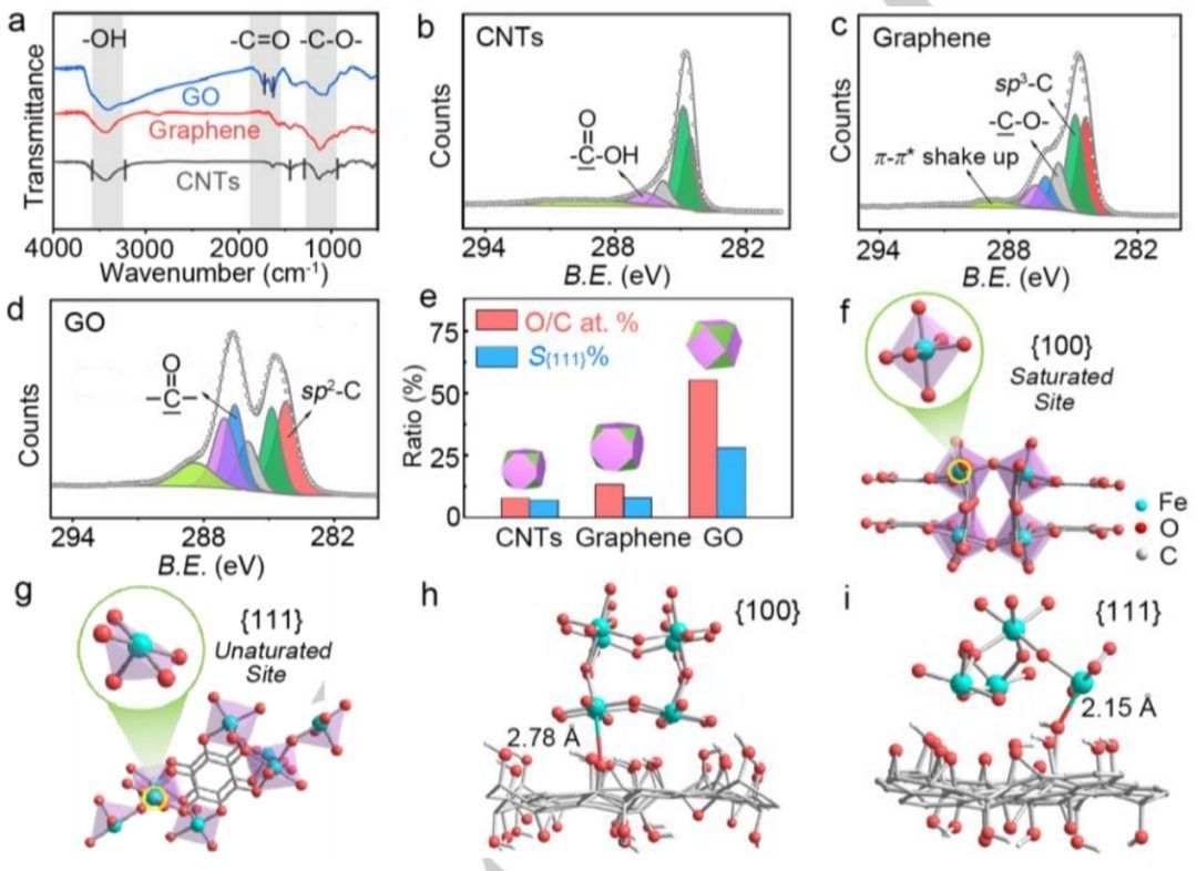南开大学李福军教授Angew_π-π*卫星峰-CSDN博客