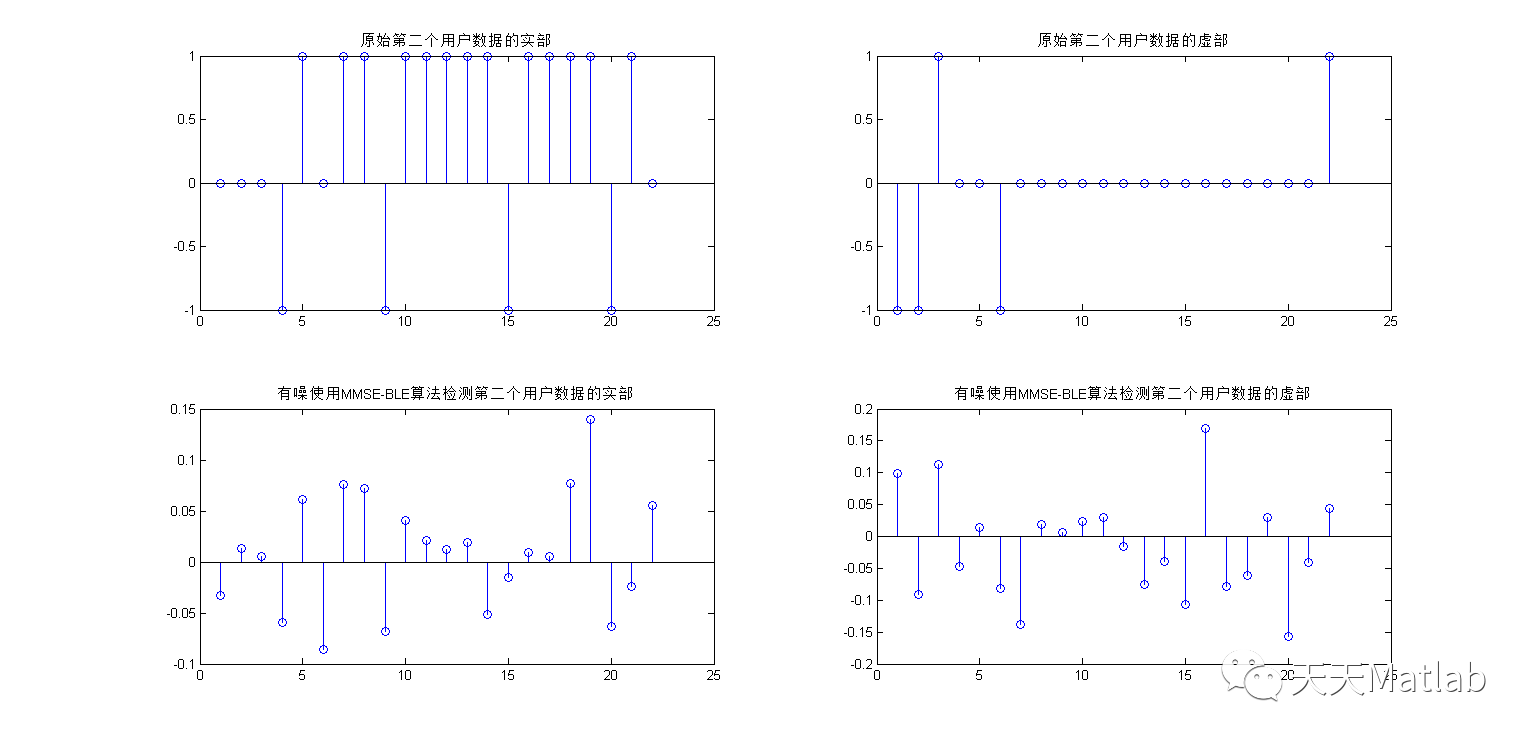 【信道估计】基于多用户mmse Ble算法实现信道估计附matlab代码mmse估计matlab代码 Csdn博客