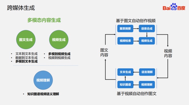 多模态语义分析_基于知识图谱的语义理解技术及应用_蔡振原的博客-CSDN博客