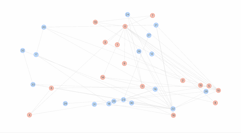 antv G6_antv g6 dagre-CSDN博客