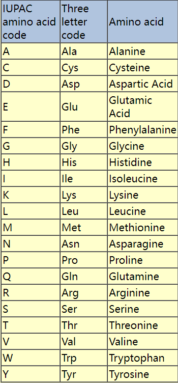 生物信息学常见的数据格式有哪些？_gff 和 bed 的数据格式-CSDN博客