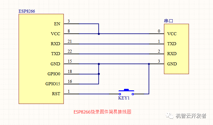 32要烧写3个bin文件入门教程3:如何给esp8266烧录gagent固件,快速接入机智云实现透传功能 Csdn博客 6142