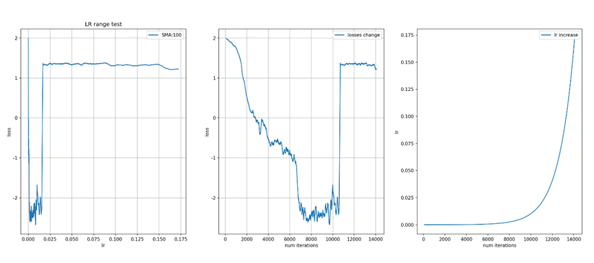 深度学习学习率(lr)调参_学习率lr-CSDN博客