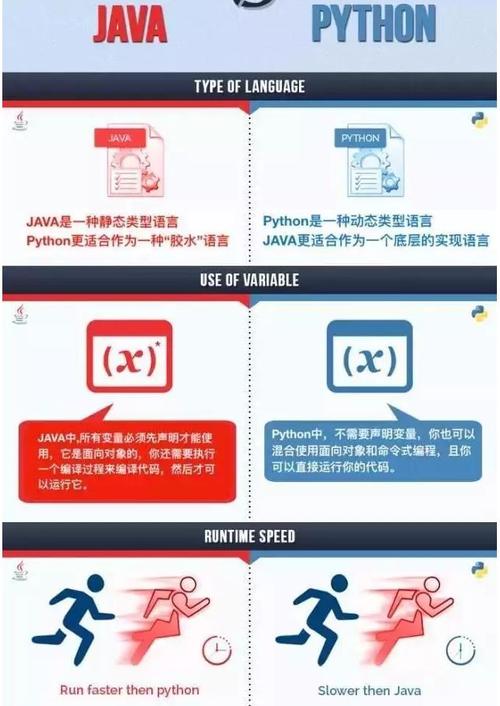 Python和java哪个更值得学python和java哪个好学点java和python哪个更值得学 Csdn博客