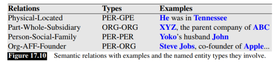 关系抽取之远程监督算法（Distant Supervision）-CSDN博客