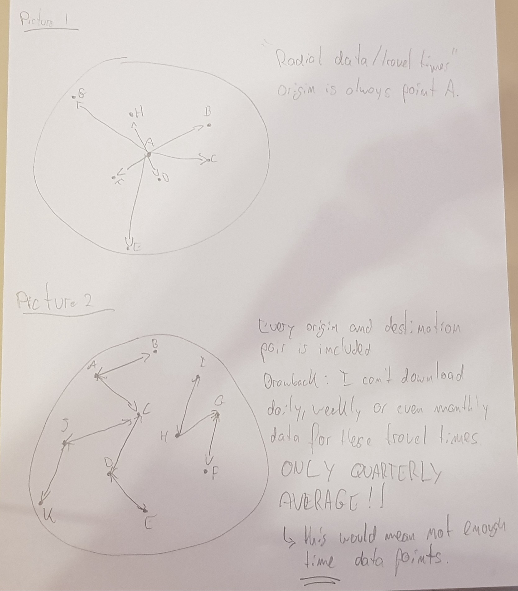 时间序列数据 横截面数据我如何从横截面超行程时间数据中构建时间序列数据 Csdn博客