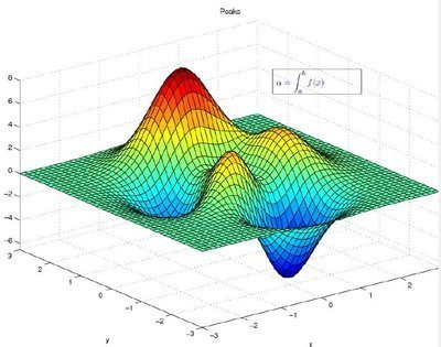 fastica算法matlab_MATLAB中基于CEEMDAN与FastICA算法的单通道信号规律噪声的滤除方法...-CSDN博客