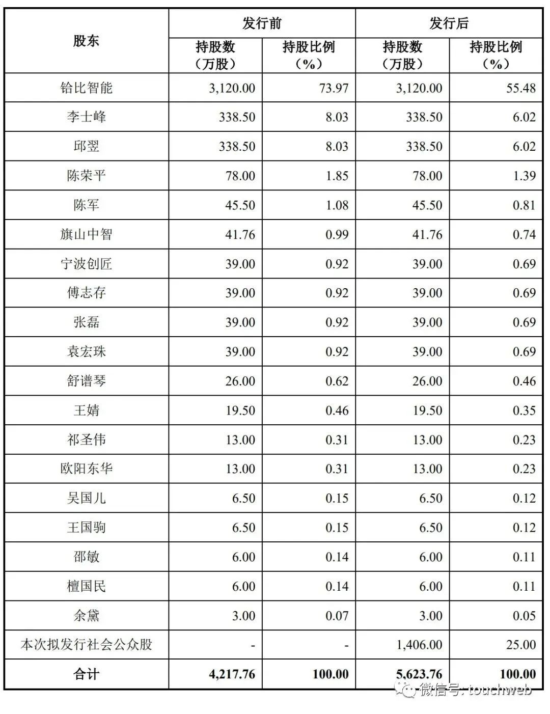 利安科技IPO过会：拟募资6.4亿 为李士峰与邱翌夫妻店-CSDN博客