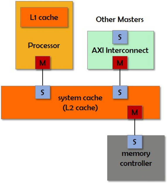 AXI3/4协议-CSDN博客