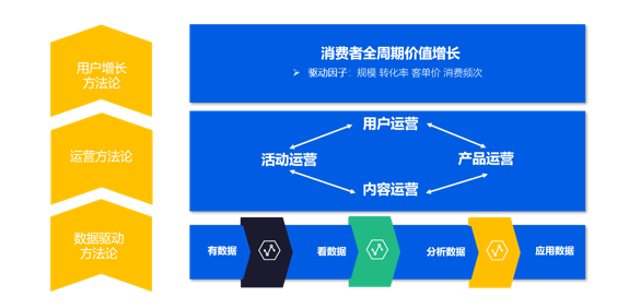 一文读懂CDP是什么？CDP的应用场景和价值是什么？-CSDN博客