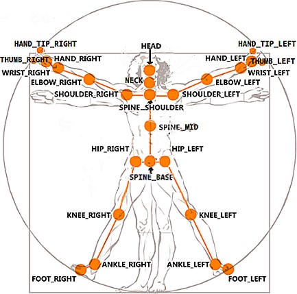 Kinect v1和Kinect v2的彻底比较_kinectv2-CSDN博客