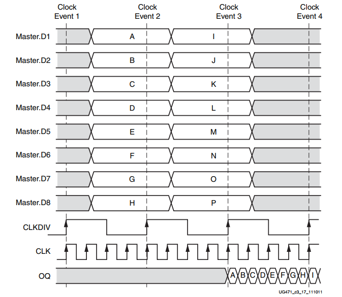 FPGA - 7系列 FPGA内部结构之SelectIO -08- 高级逻辑资源之OSERDESE2-CSDN博客