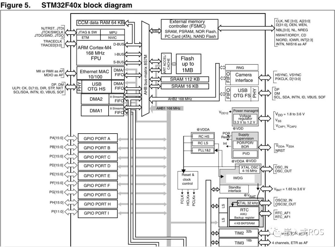 24c02中文芯片手册stm32学习stm32f407芯片解读weixin39553600的博客 Csdn博客