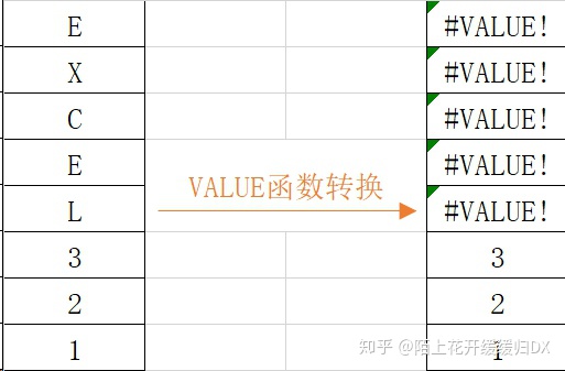 7 6 统计字符串中数字字符的个数excel中文本、字母、数字分离高级方法 Csdn博客 