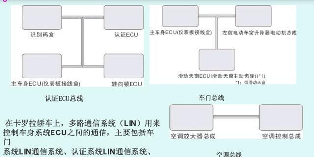 lin总线可以控制几个节点_浅谈汽车LIN总线-硬件接口电路-CSDN博客