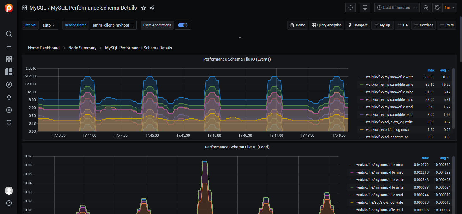 PMM(Percona Monitoring and Management)监控MySQL数据库-CSDN博客