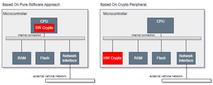 硬件安全HSM介绍_如何验证hsm 硬件安全模块-CSDN博客