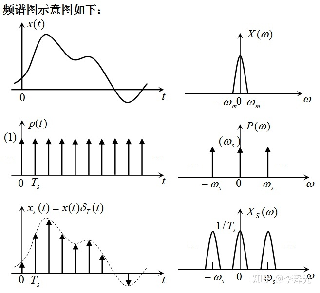 利用dft对连续信号进行频谱分析信号傅里叶变换系列文章（3）：从傅里叶变换到dft（从理论到实现） Csdn博客