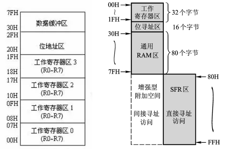 51单片机的基础知识——单片机简介-CSDN博客