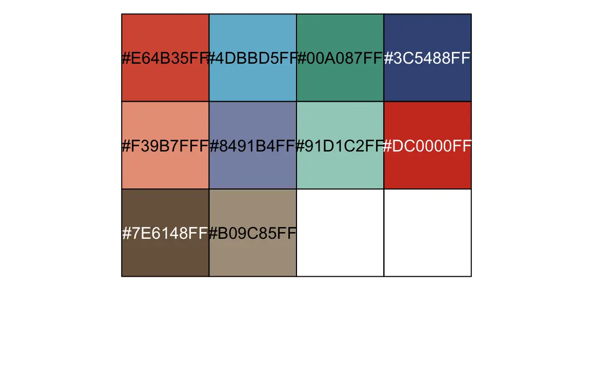 R 数据可视化 —— ggsci 配色-CSDN博客