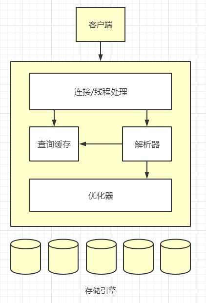 Mysql并发控制pptmysql 并发控制概述 Csdn博客 