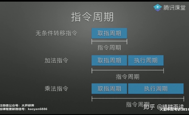 inc 指令的执行过程_计算机组成原理——CPU1（CPU的功能和结构，指令的执行过程）...-CSDN博客